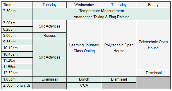 Start IT Right (SIR) Programme